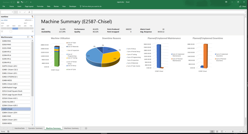 Cimco MDC-Max – Xform-Rivenditore Cimco per Italia